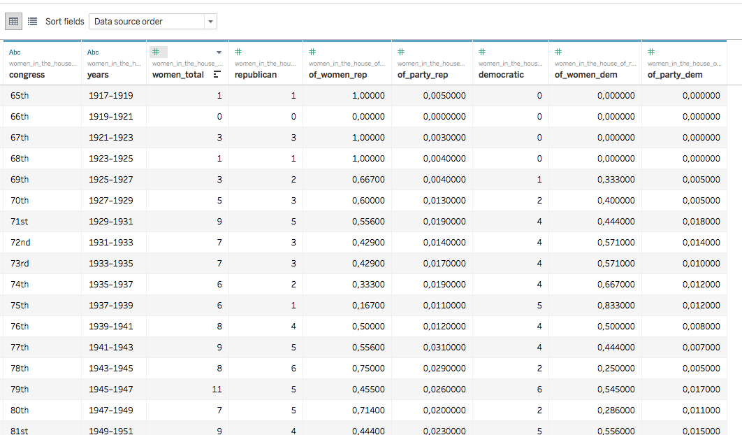 How to: Data source openen in Tableau Desktop - The Information Lab
