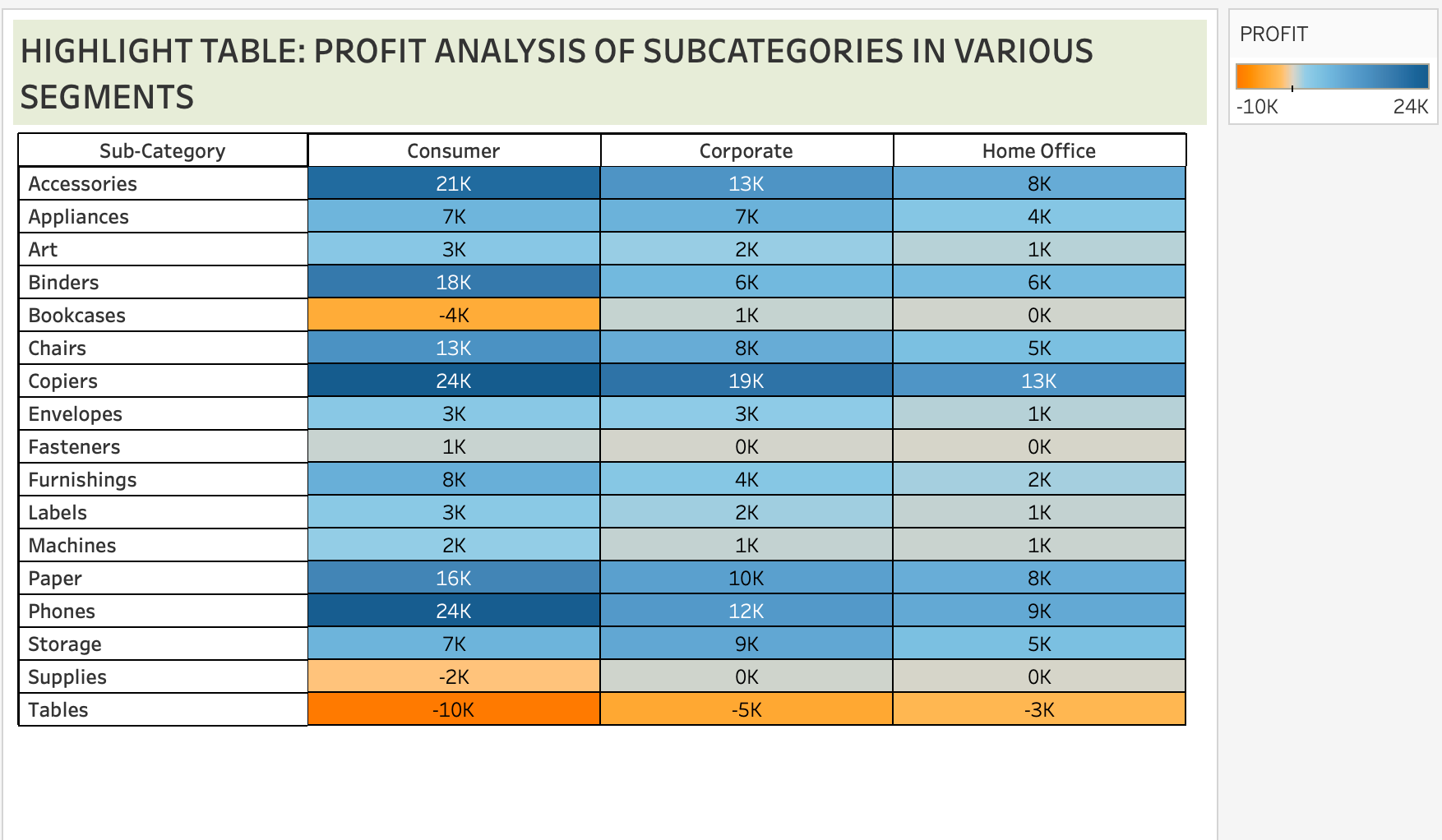 Creating Highlight Tables - The Information Lab Nederland