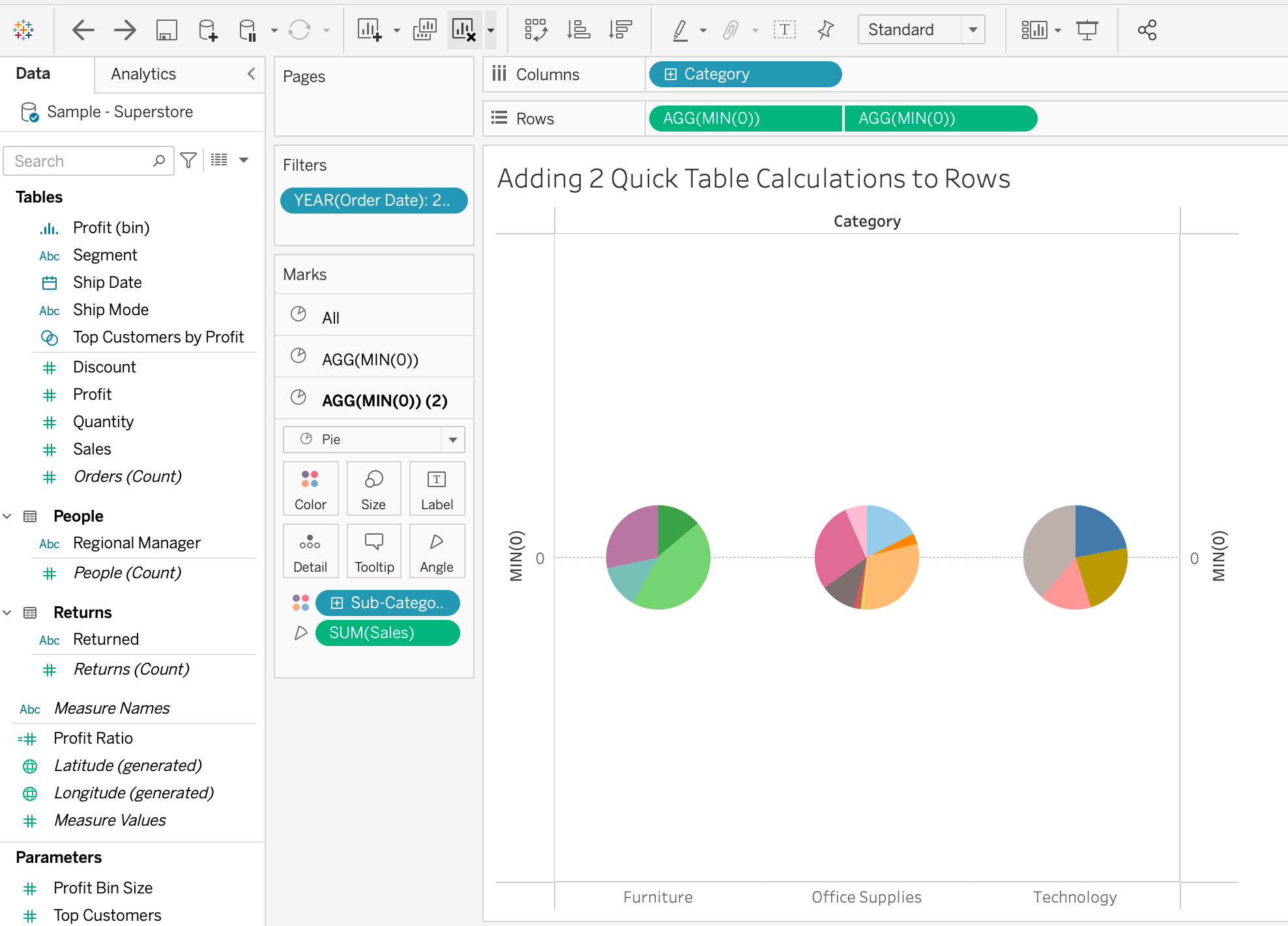 Doughnut Chart (aka Donut Chart) - The Information Lab Nederland