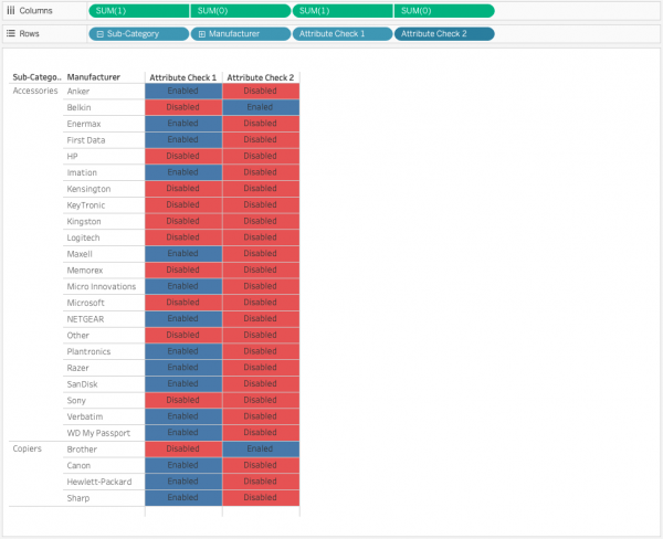 Conditional Formatting in Tableau - The Information Lab Nederland