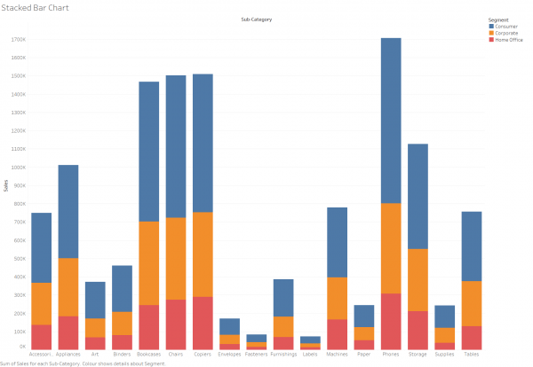 Different Types of Bar Charts and Use Cases - The Information Lab Nederland