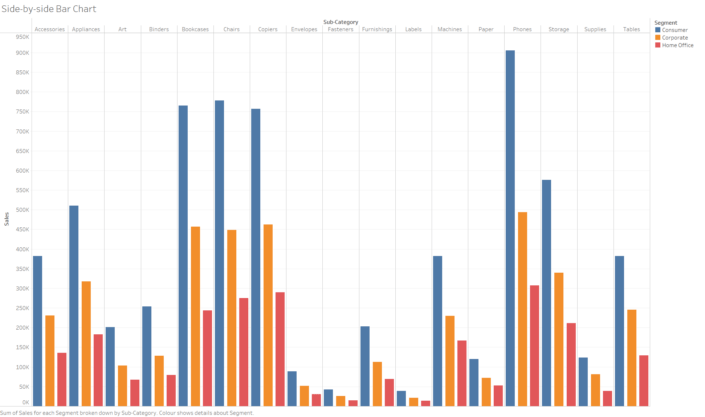 Different Types of Bar Charts and Use Cases - The Information Lab Nederland