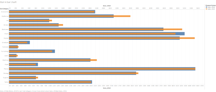 Different Types of Bar Charts and Use Cases - The Information Lab Nederland