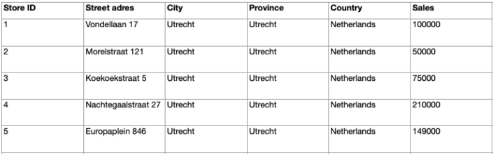 Custom Geocoding in Tableau Desktop - The Information Lab Nederland