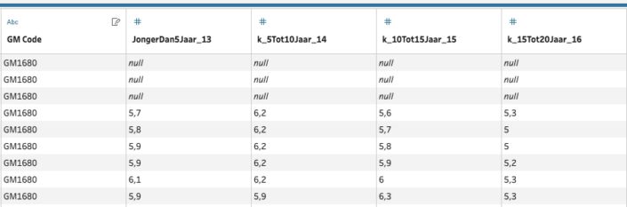 Easiest way to create small multiples map in Tableau - The Information ...