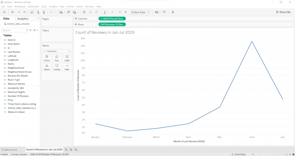 Step-by-Step: Visualizing Airbnb data of New York - The Information Lab ...