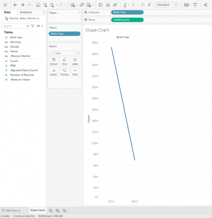 How to: Make a Slope Chart in Tableau - The Information Lab Nederland