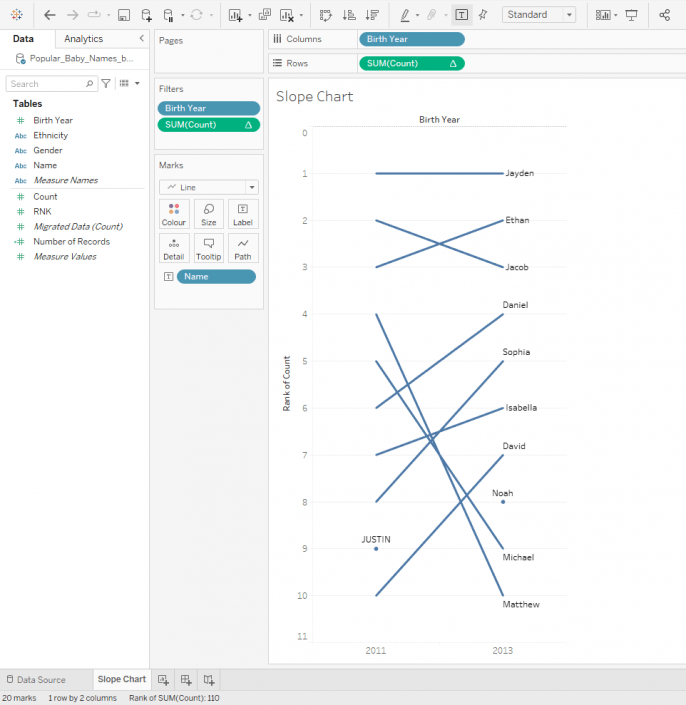 How to: Make a Slope Chart in Tableau - The Information Lab Nederland
