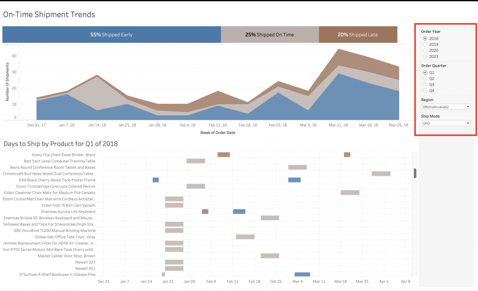 Best Practices: Improving Performance of Dashboards in Tableau