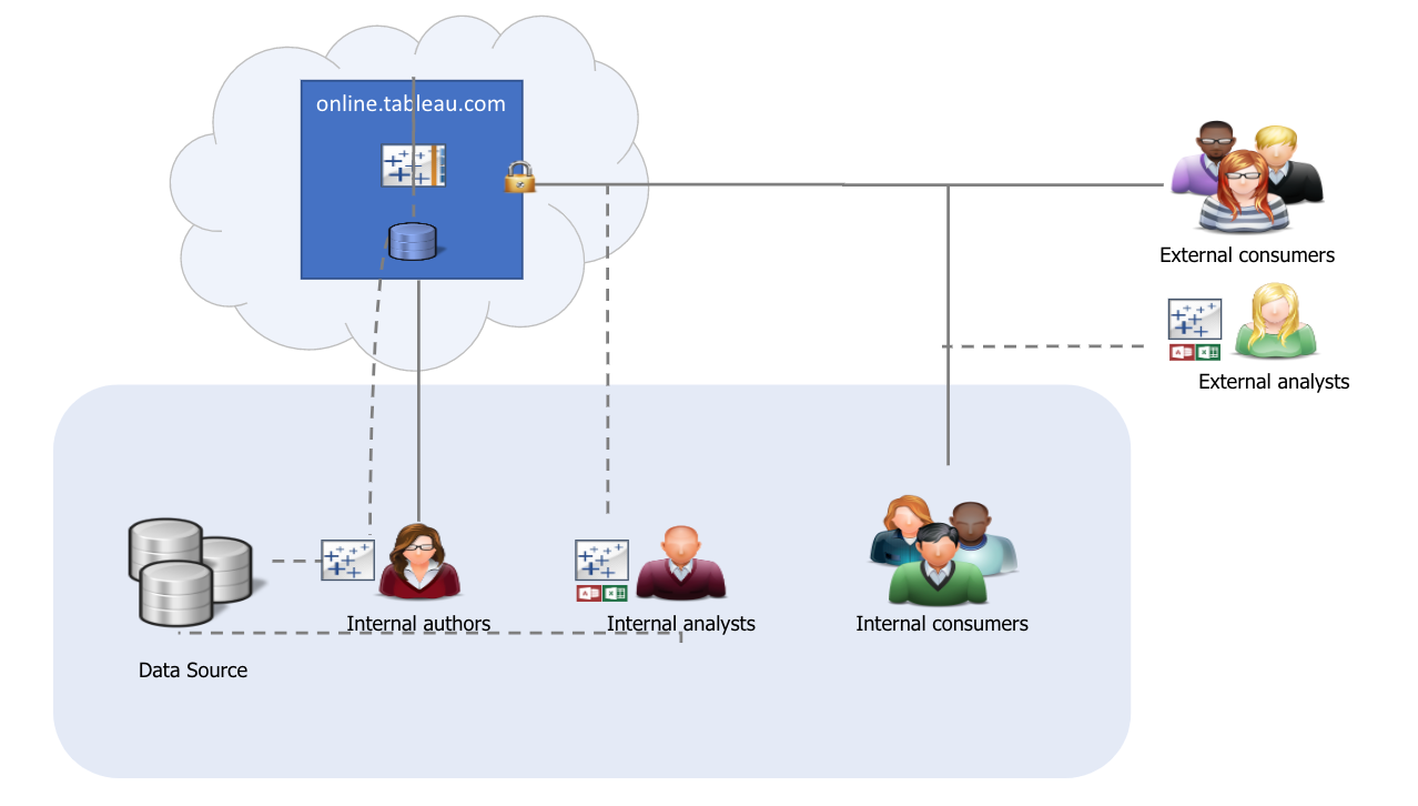 Wat zijn Tableau licenties? - The Information Lab Nederland
