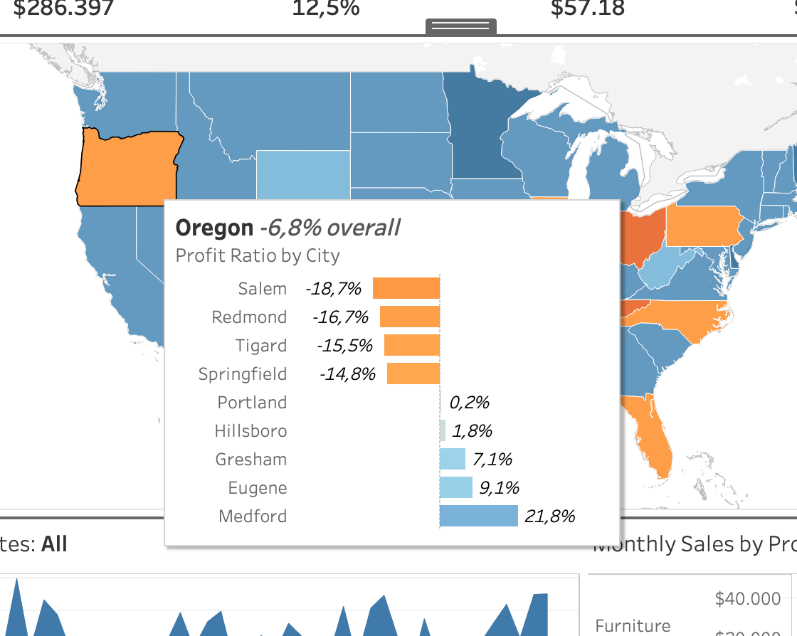 Tableau: Tips for Efficient Dashboard Space Design