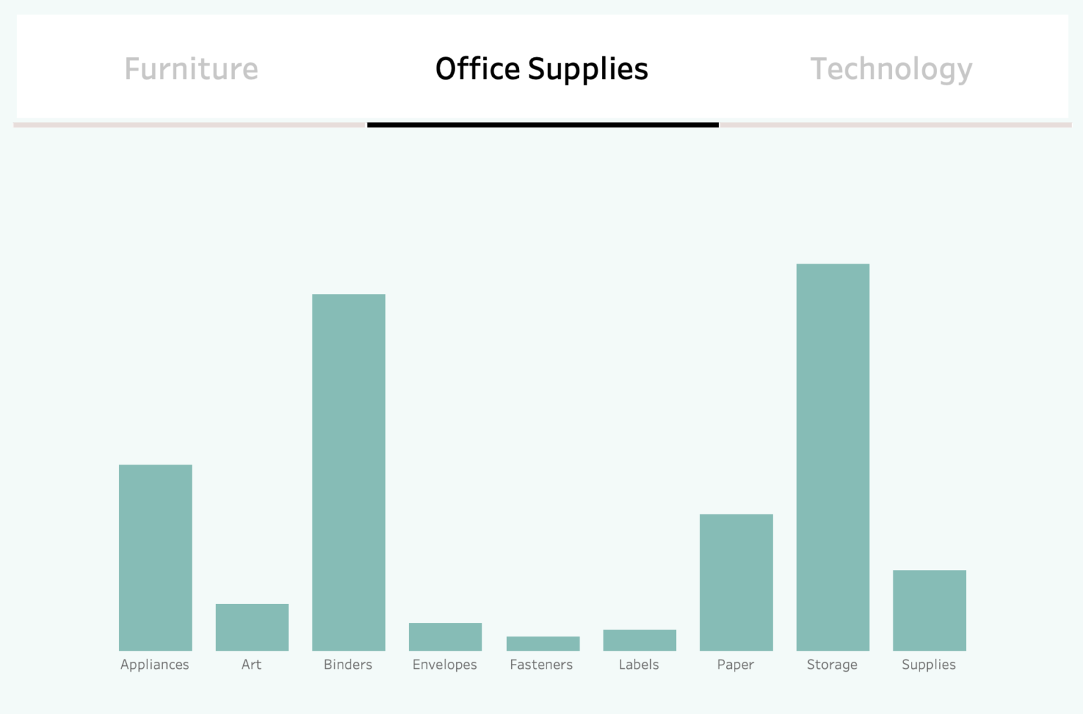 How to add "clickable buttons" on your dashboard to filter your data