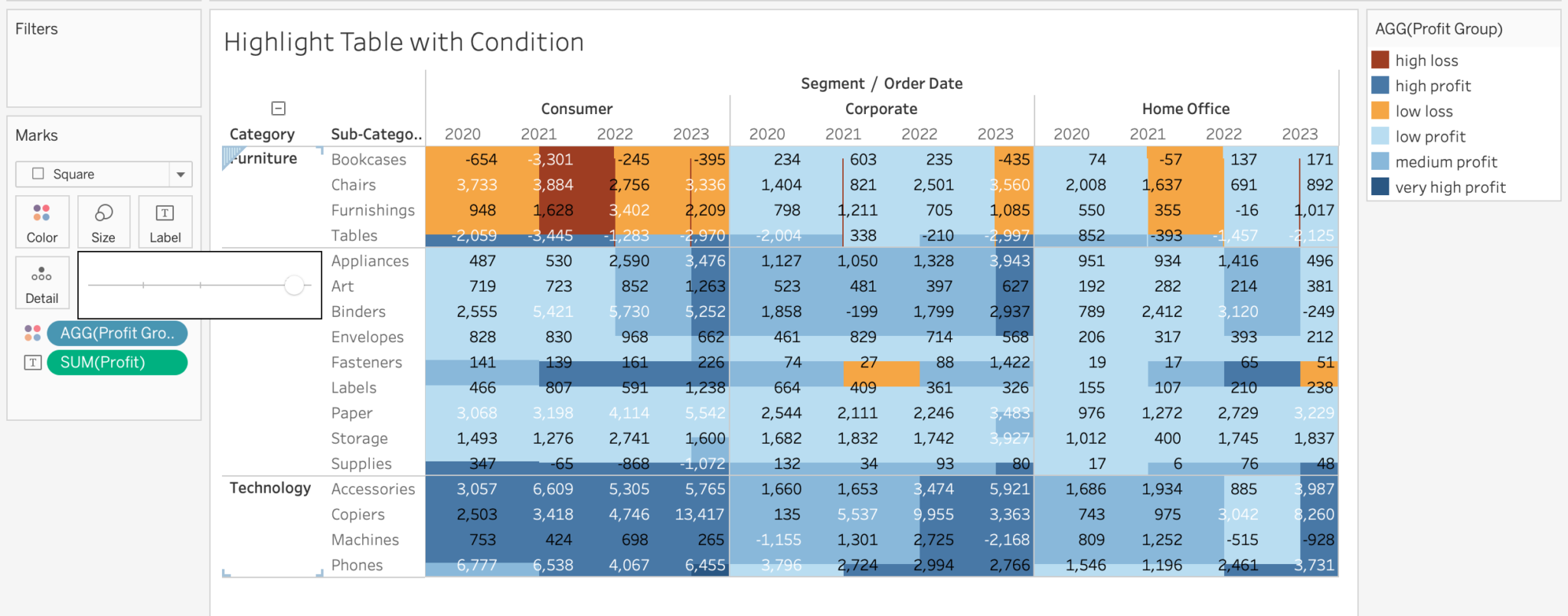 Tableau: Highlight Tables with Conditions